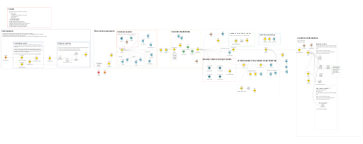 Workflowlorenzo V2 — Nodepit 